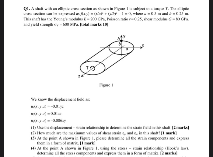 Solved Q1. A shaft with an elliptic cross section as shown | Chegg.com