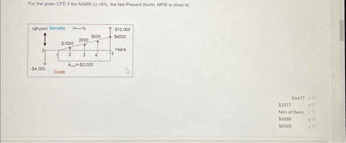 Solved For the given CFD if the MARR (1)=6%, the Net Present | Chegg.com