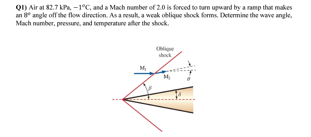 Solved Q1) ﻿Air at 82.7kPa,-1°C, ﻿and a Mach number of 2.0 | Chegg.com