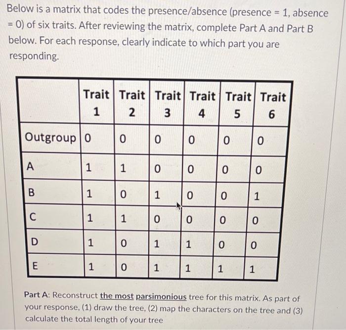Solved Below is a matrix that codes the presence/absence | Chegg.com