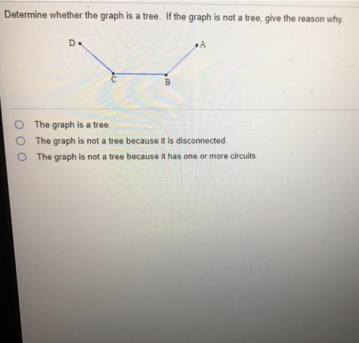 Solved Determine whether the graph is a tree. If the graph | Chegg.com