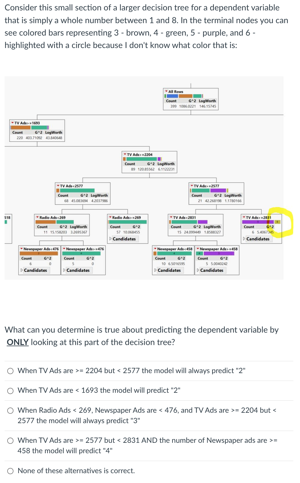Solved Consider this small section of a larger decision tree | Chegg.com