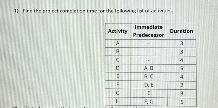 Solved 1) Find the project completion time for the following | Chegg.com