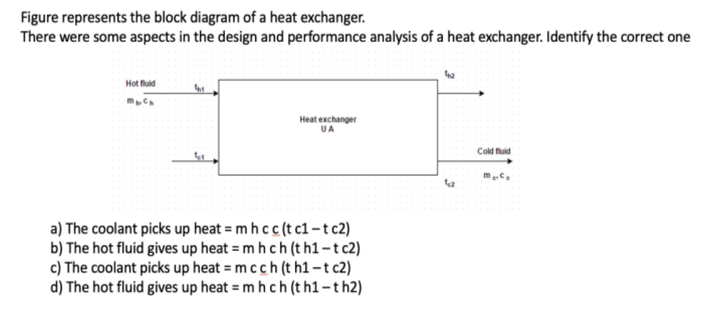 Solved Figure represents the block diagram of a heat | Chegg.com