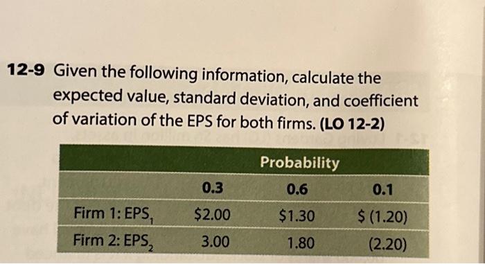 Solved 12-9 Given the following information, calculate the | Chegg.com