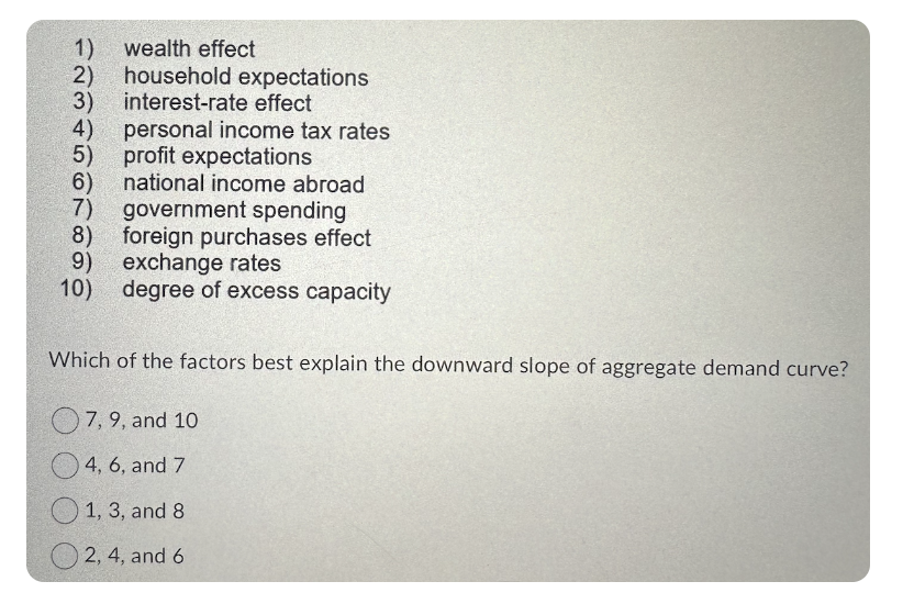 Solved wealth effecthousehold expectationsinterest-rate | Chegg.com