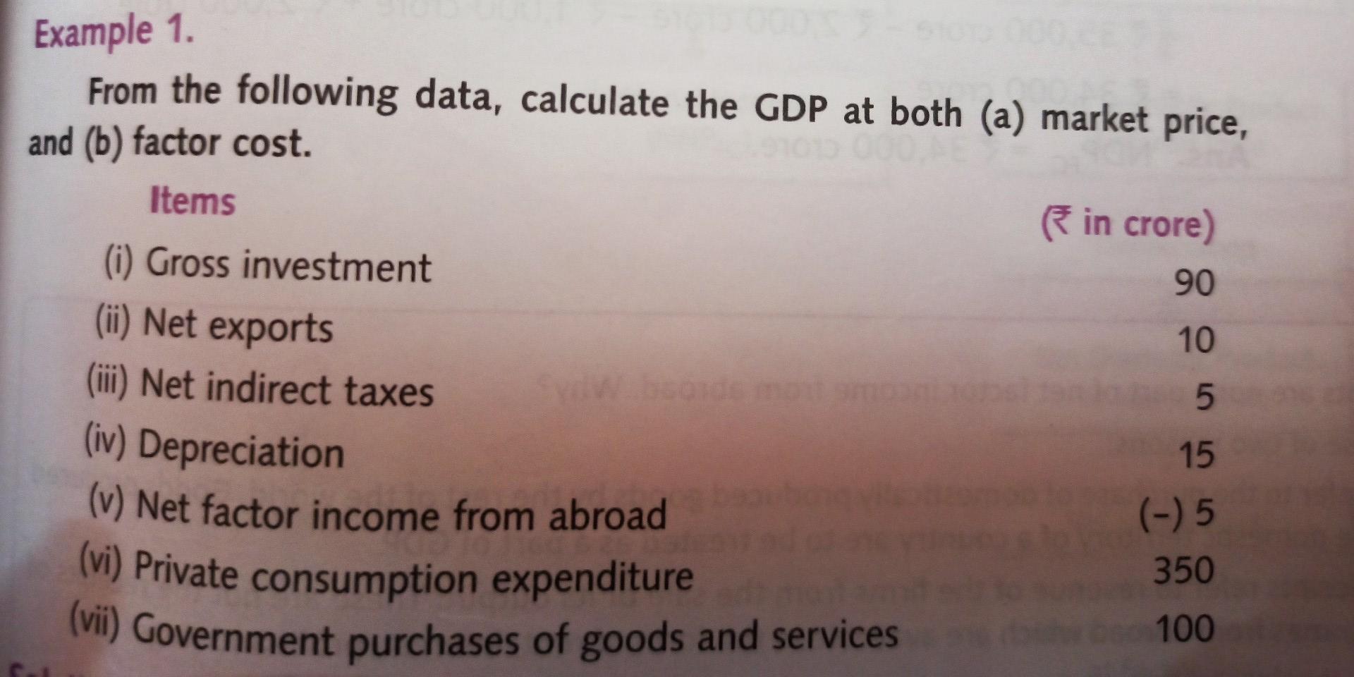 Example 1. From the following data, calculate the GDP | Chegg.com