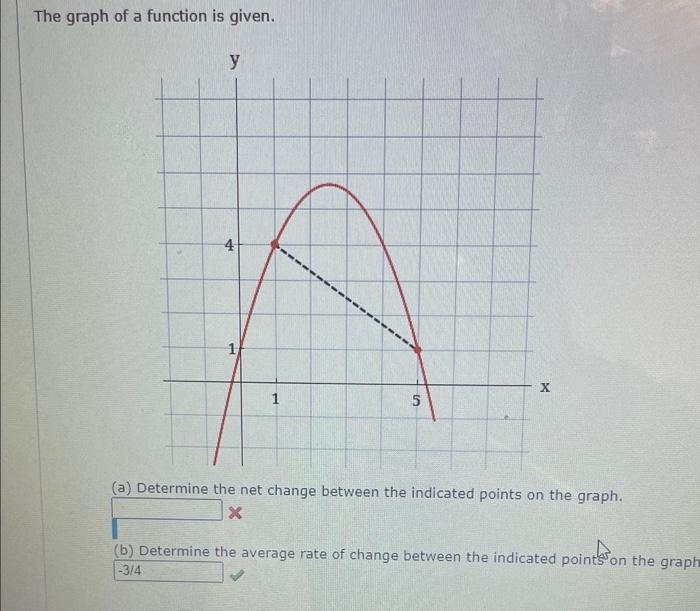 Solved The graph of a function is given. (a) Determine the | Chegg.com