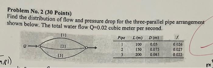 Solved Problem No. 2 (30 Points) Find the distribution of | Chegg.com