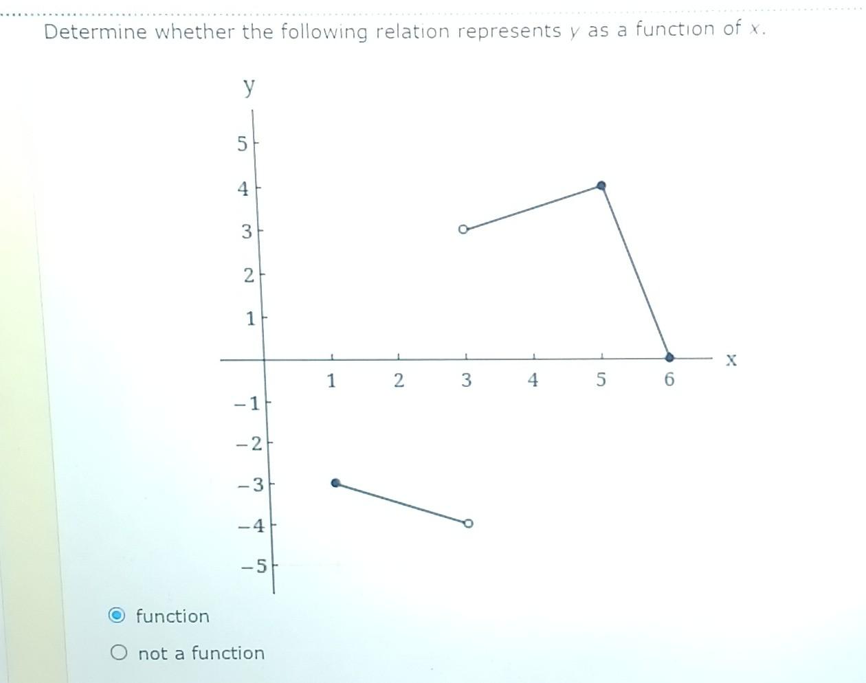 Solved Determine Whether The Following Relation Represents Y