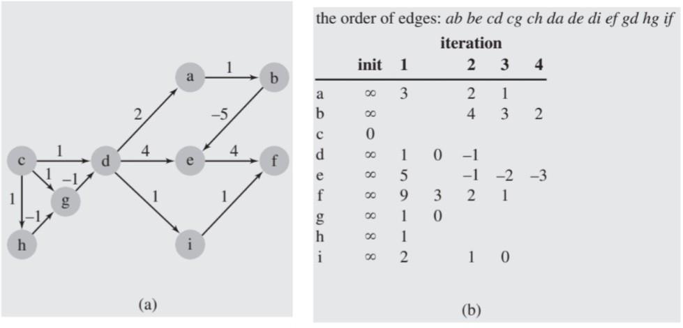 Solved Please Look At The Pictures Of The Two Algorithms I
