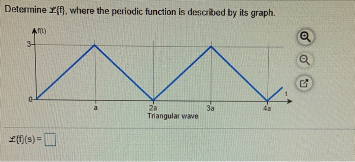 Solved Determine {f}, where the periodic function is | Chegg.com