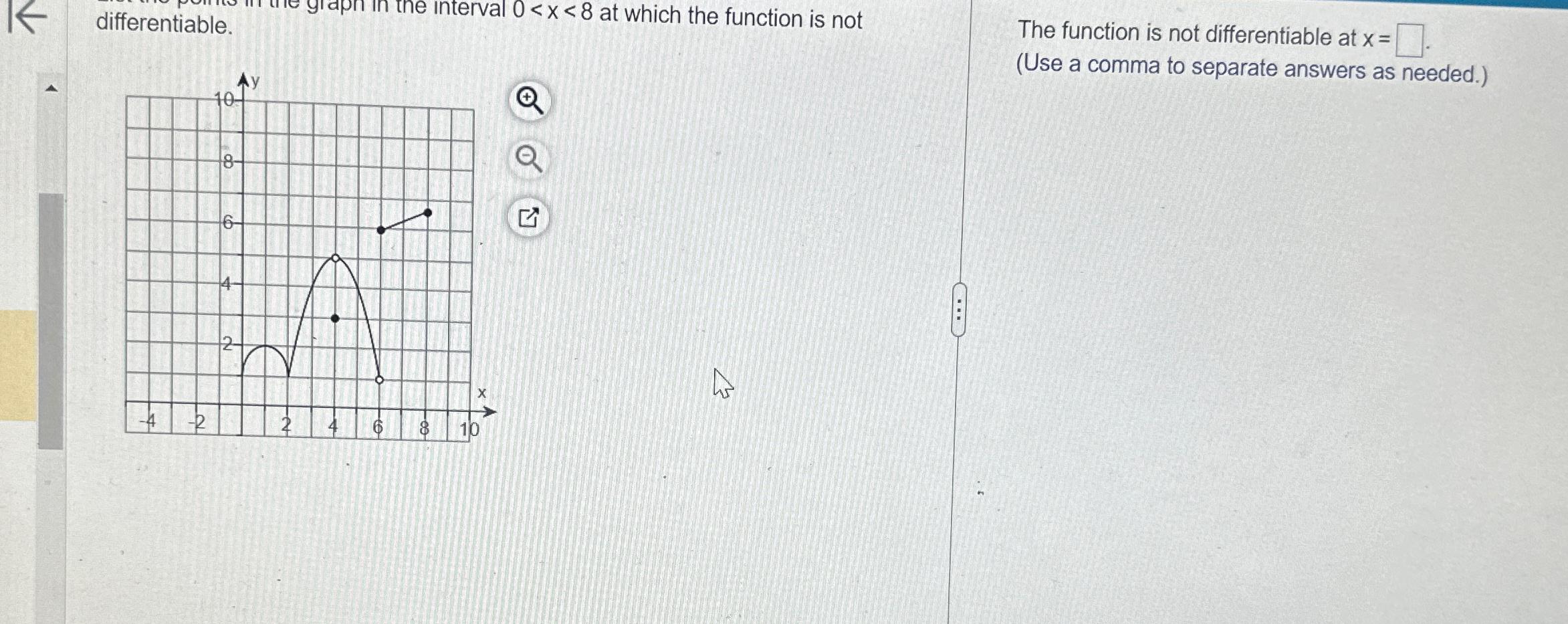 Solved differentiable.The function is not differentiable at | Chegg.com