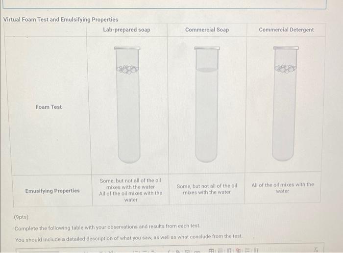 1. Prepare 3 small beakers (labeled as instructed | Chegg.com