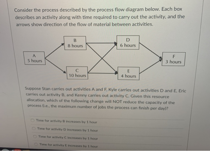 Solved Consider the process described by the process flow | Chegg.com