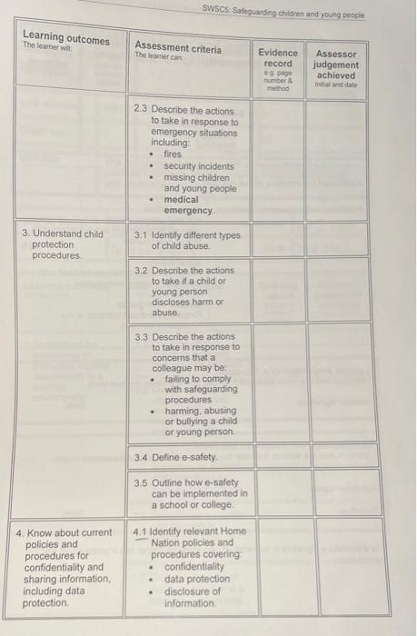 Solved Learning outcomes The learner will Assessment | Chegg.com