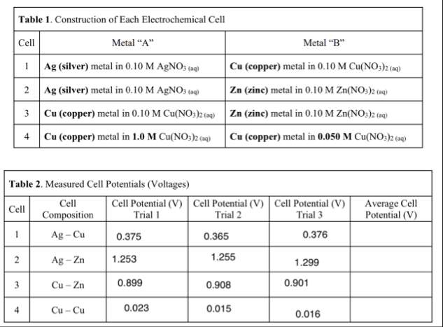 \table[[Table 1. ﻿Construction of Each | Chegg.com