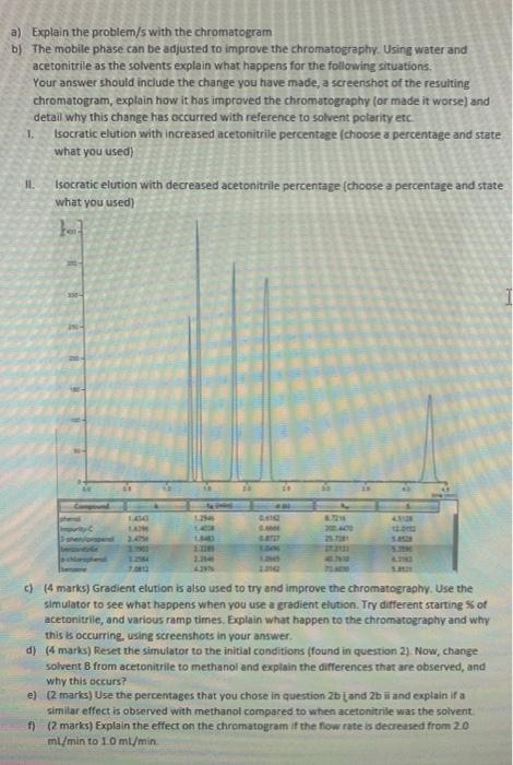 Solved a) Explain the problem/s with the chromatogram b) The | Chegg.com
