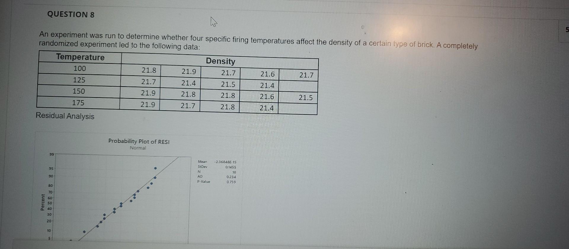 Solved An experiment was run to determine whether four | Chegg.com