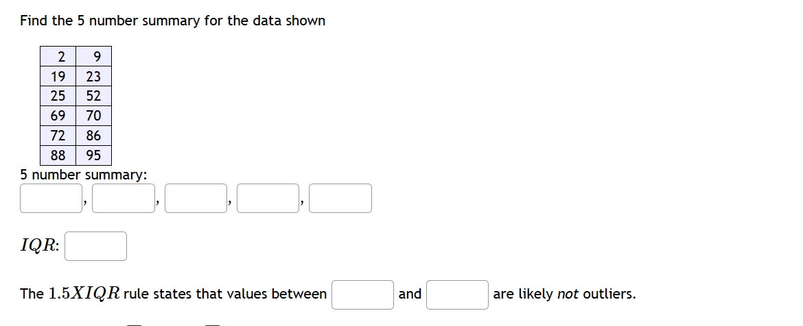 Solved Find the 5 ﻿number summary for the data shown5 | Chegg.com