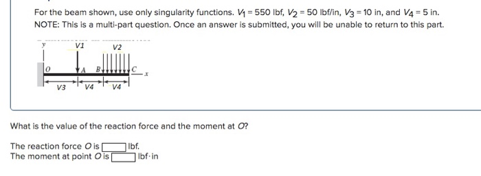 Solved For the beam shown, use only singularity functions. | Chegg.com