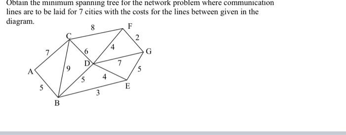 Solved Obtain the minimum spanning tree for the network | Chegg.com