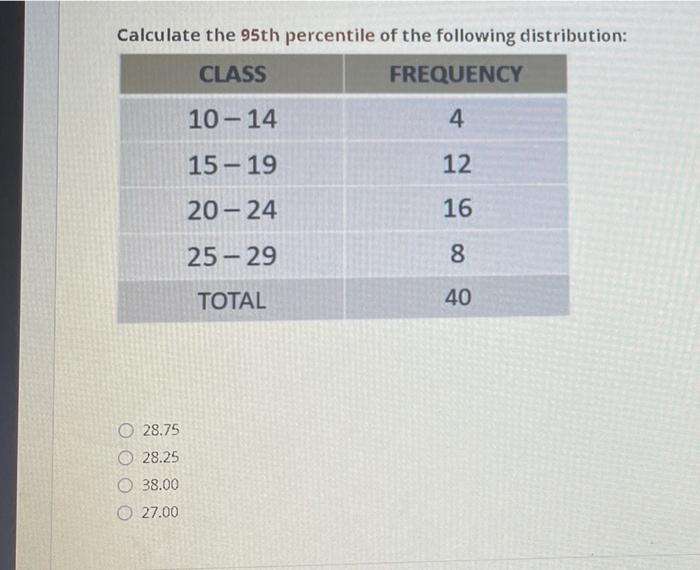 Solved Calculate the 95th percentile of the following | Chegg.com