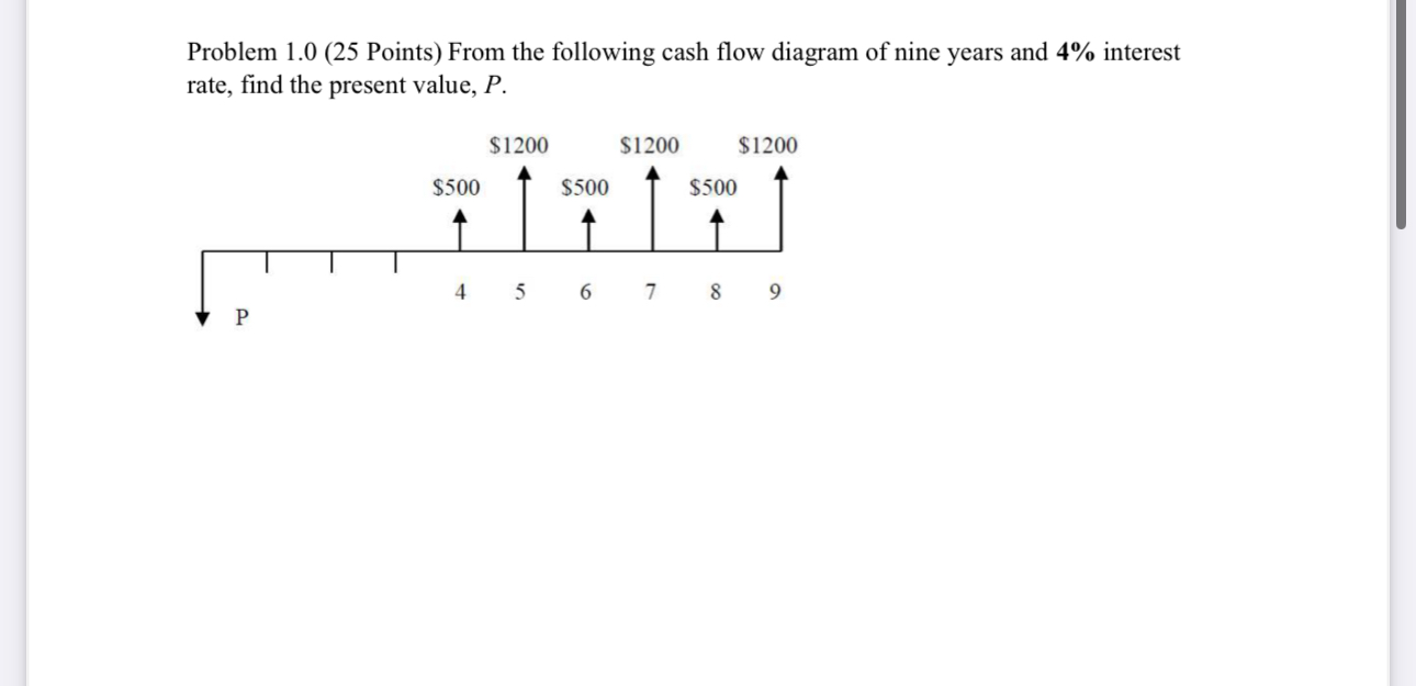 Solved Problem 1.0 (25 ﻿Points) ﻿From the following cash | Chegg.com