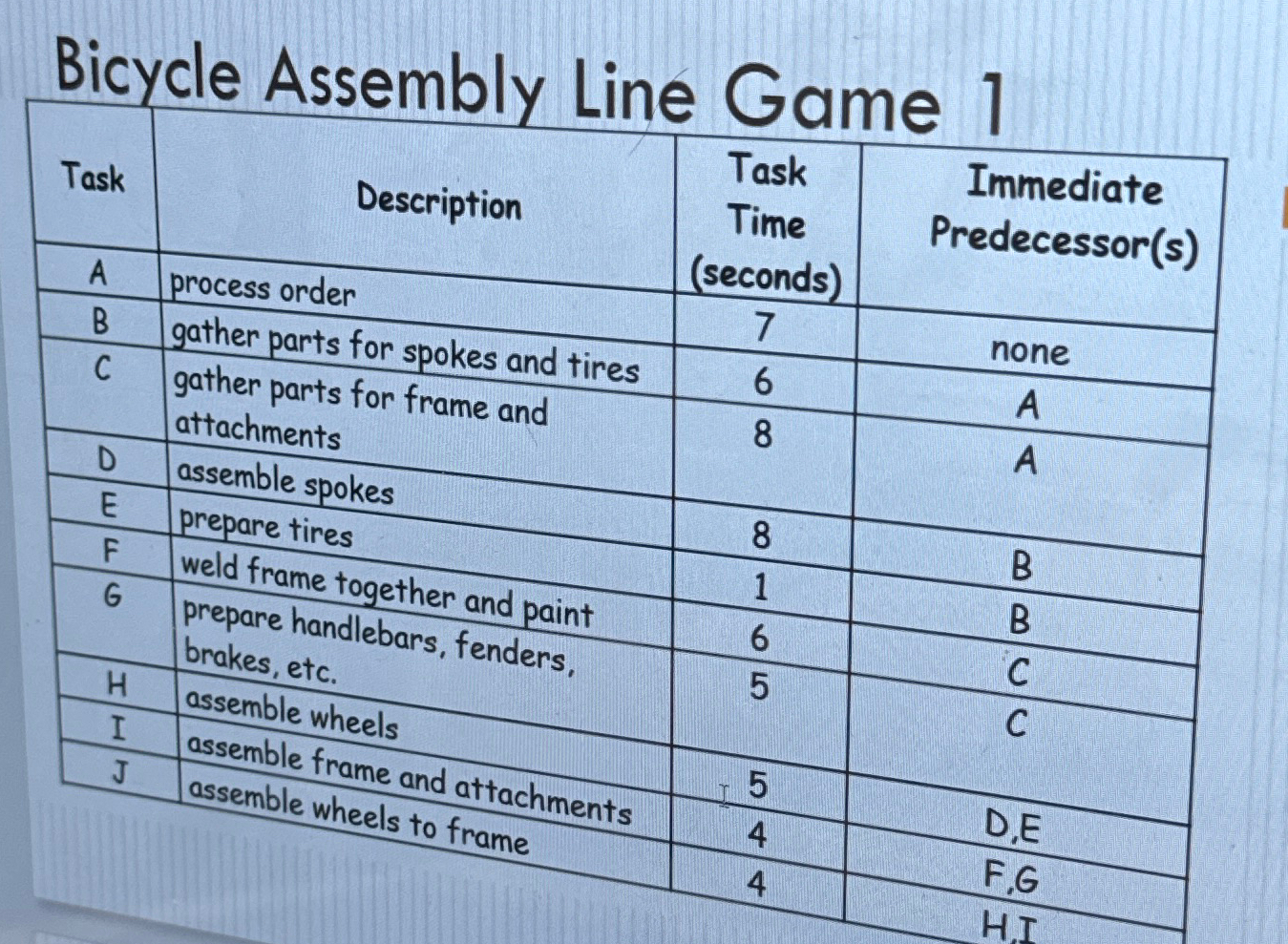 Solved Bicycle Assembly Line Game | Chegg.com