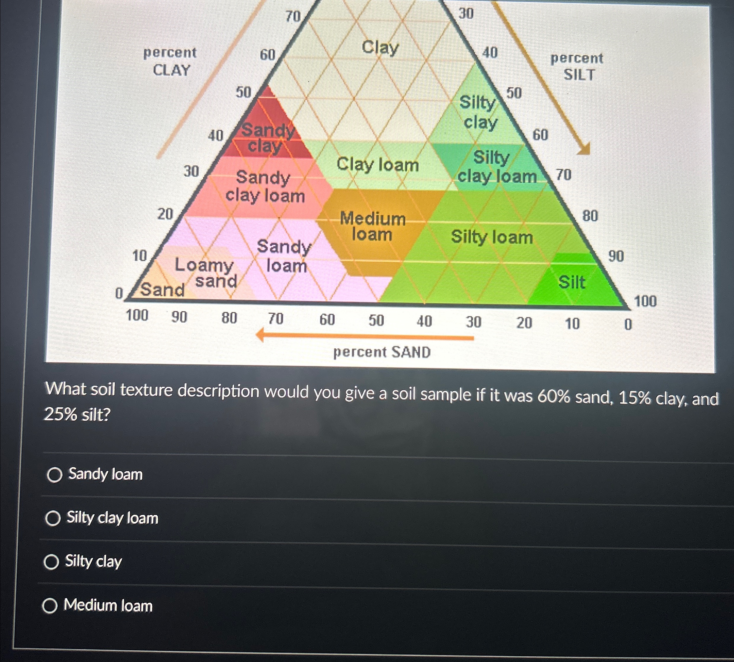 Solved What soil texture description would you give a soil | Chegg.com