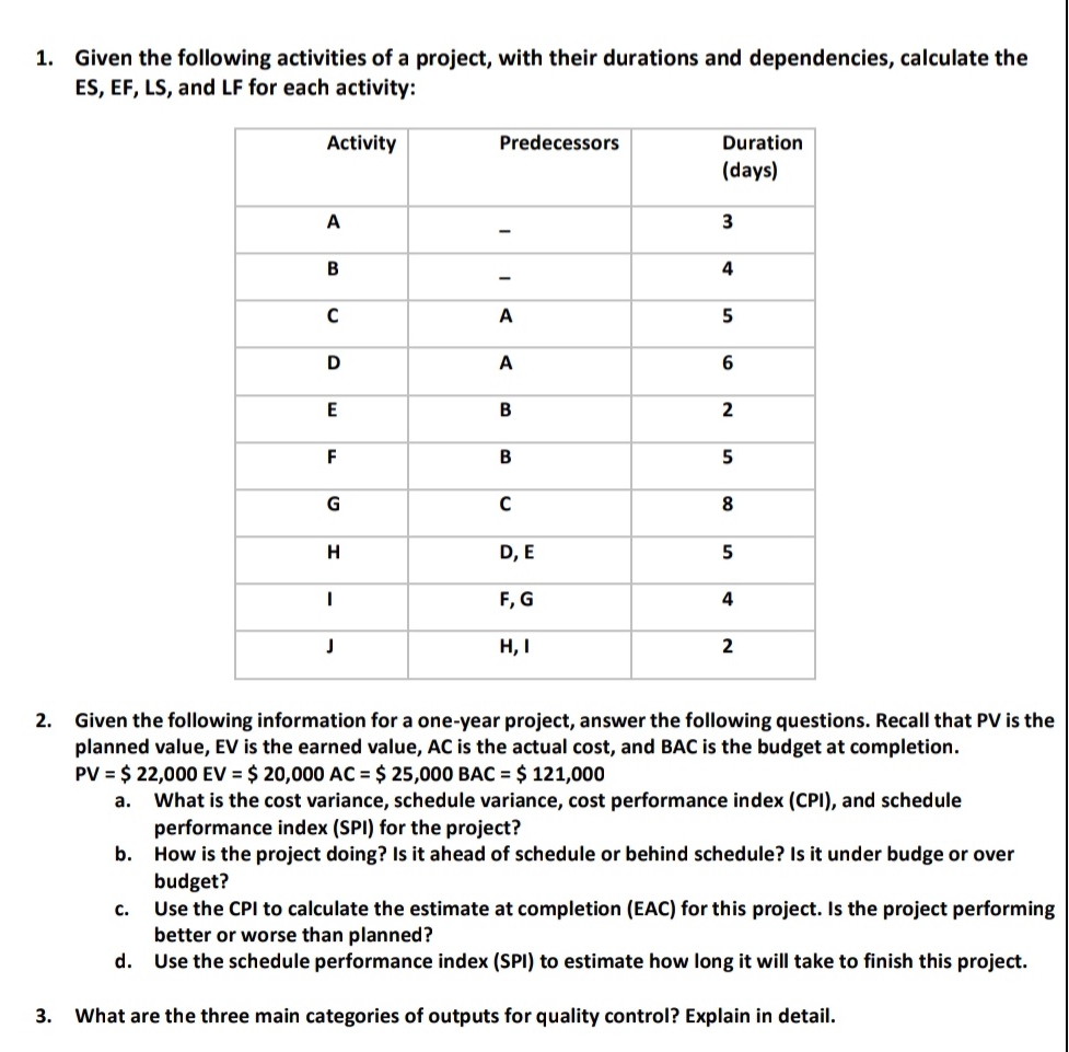 Solved Given the following activities of a project, with | Chegg.com