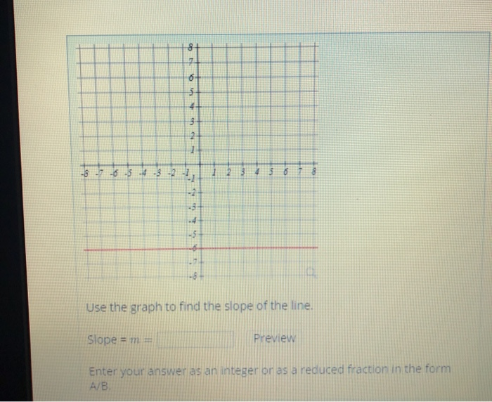 Solved de + to 5 6 -5.3 2 -1,1 5 Use the graph to find the | Chegg.com