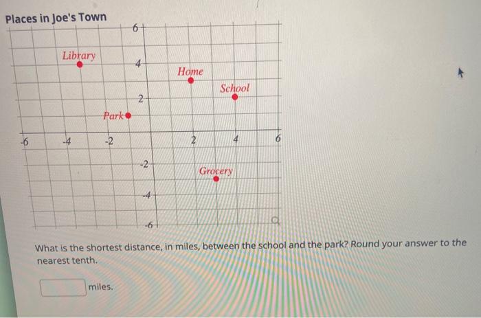 Solved Find the midpoint of the line segment shown below. 6+ | Chegg.com