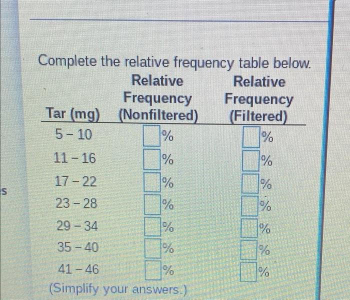 Solved Construct one table that includes relative | Chegg.com