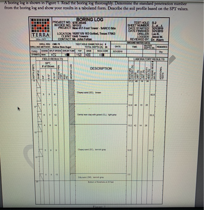 22 ONICO A boring log is shown in Figure 1. Read the | Chegg.com