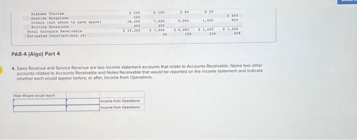 Solved Required information PAB-4 (Algo) Accounting for | Chegg.com