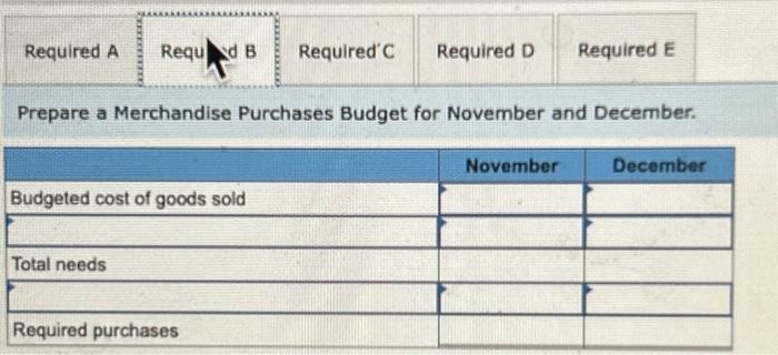 Solved Prepare a Merchandise Purchases Budget for November | Chegg.com
