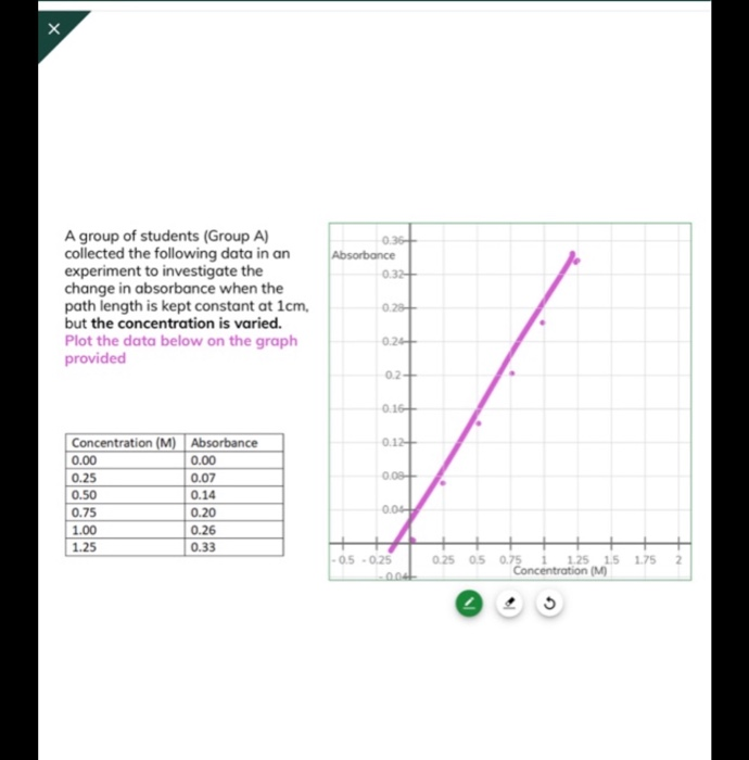 Solved The relationship between absorbance and concentration | Chegg.com