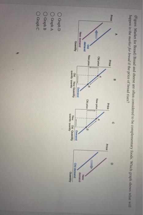 Solved (Figure: Market for Bread) Bread and cheese are often | Chegg.com