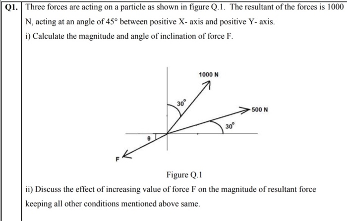 Solved Q1. Three forces are acting on a particle as shown in | Chegg.com