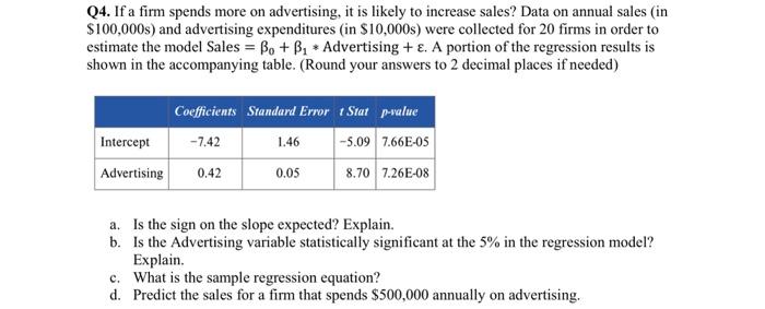 Solved Q4. If a firm spends more on advertising, it is | Chegg.com