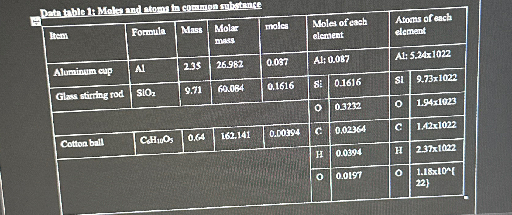 Solved 1. ﻿Show calculation for number if moles of Al | Chegg.com