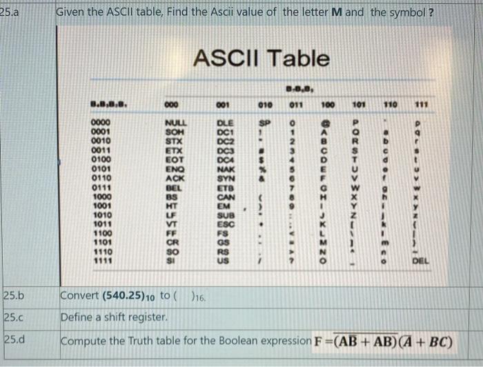 Solved 25.a Given the ASCII table, Find the Ascii value of | Chegg.com