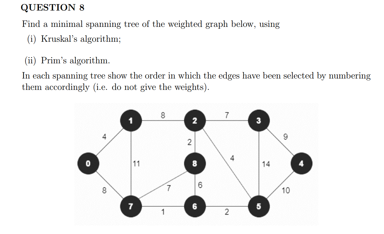 QUESTION 8Find a minimal spanning tree of the | Chegg.com