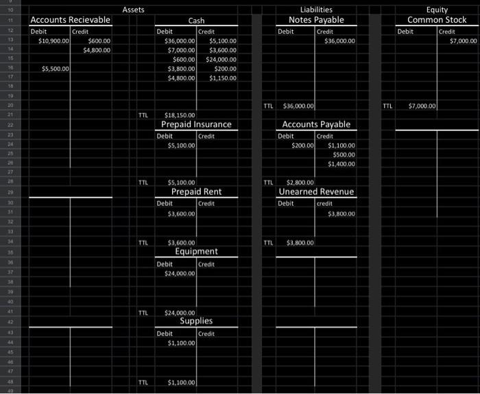 Solved create a journal entry then add to T-accounts There | Chegg.com