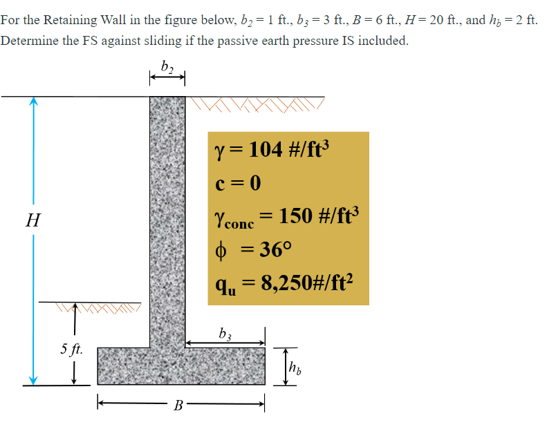 Solved For the Retaining Wall in the figure below, | Chegg.com