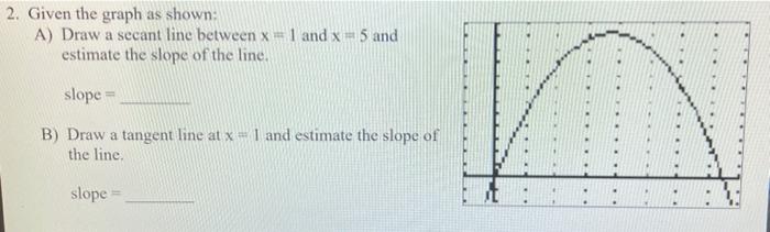 Solved 2. Given the graph as shown: A) Draw a secant line | Chegg.com