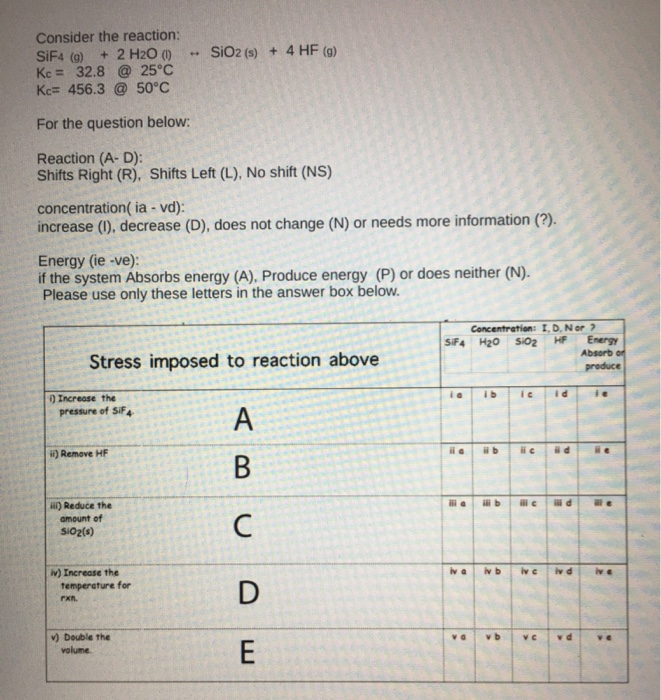 Solved SiF4 (9) SiO2 (s) + 4 HF (g) Consider the reaction: + | Chegg.com