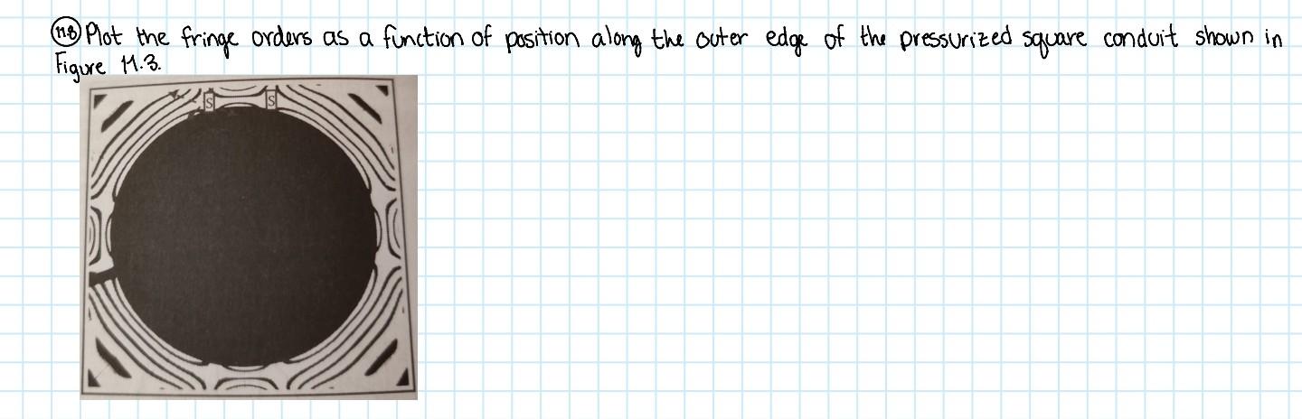 Solved (18) Plot the fringe orders as a function of position | Chegg.com