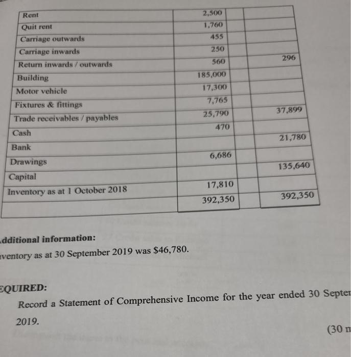 Solved QUIRED: Record a Statement of Comprehensive Income | Chegg.com